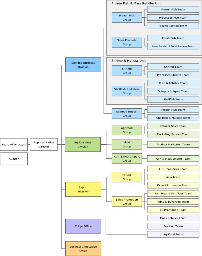 Company Profile - KOHYO CO., LTD