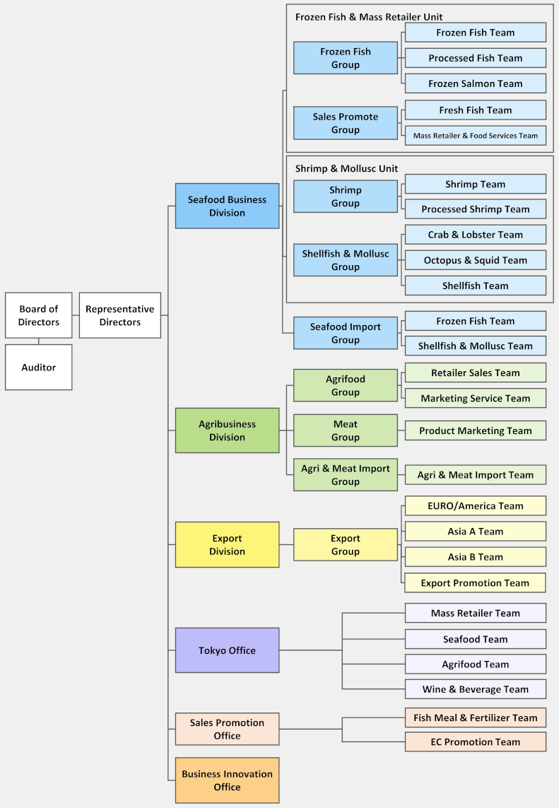 Company Profile - KOHYO CO., LTD
